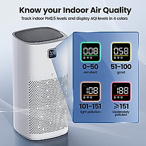 Air Purifier for Large Room Home True HEPA up to 2024sq.ft Ultra-Quiet 37dB 3-Stage Filtration System Bedroom Air Cleaner for Pets, Dander and Smoke