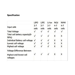 CAMWAY 5PCS 2in1 1-8s Lipo Battery Voltage Tester,RC Low Voltage Buzzer Alarm+ Digital Battery Capacity Tester RC Cellmeter-7 Lipo Battery Tester LCD Battery Checker Controller