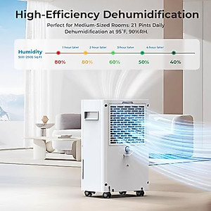 1500 Sq.ft Dehumidifier for Basement, PlUSCENT 21 Pints Quiet Dehumidifiers for Home, Large Room, Bedroom with Drain Hose, Smart Humidity Control & Monitor, 3 Operation Modes, 24H Timer, Auto Defrost