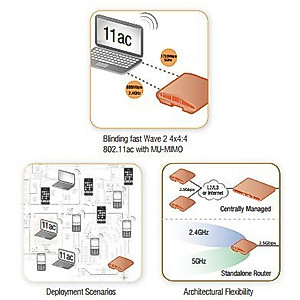 Ruckus 901-R720-US00 R720 802.11ac Wireless Indoor Access Point w/ Mounting Kit (Renewed)