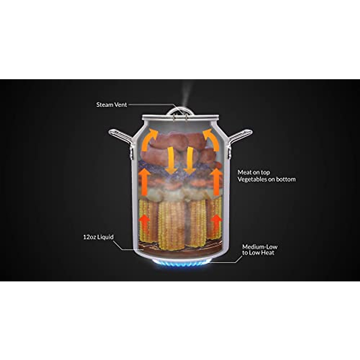 CanCooker Original Kit | Includes: Convection 4 Gallon Steam Cooker, Rack, Butter Garlic Salt Seasoing, & Volume 1 Cookbook