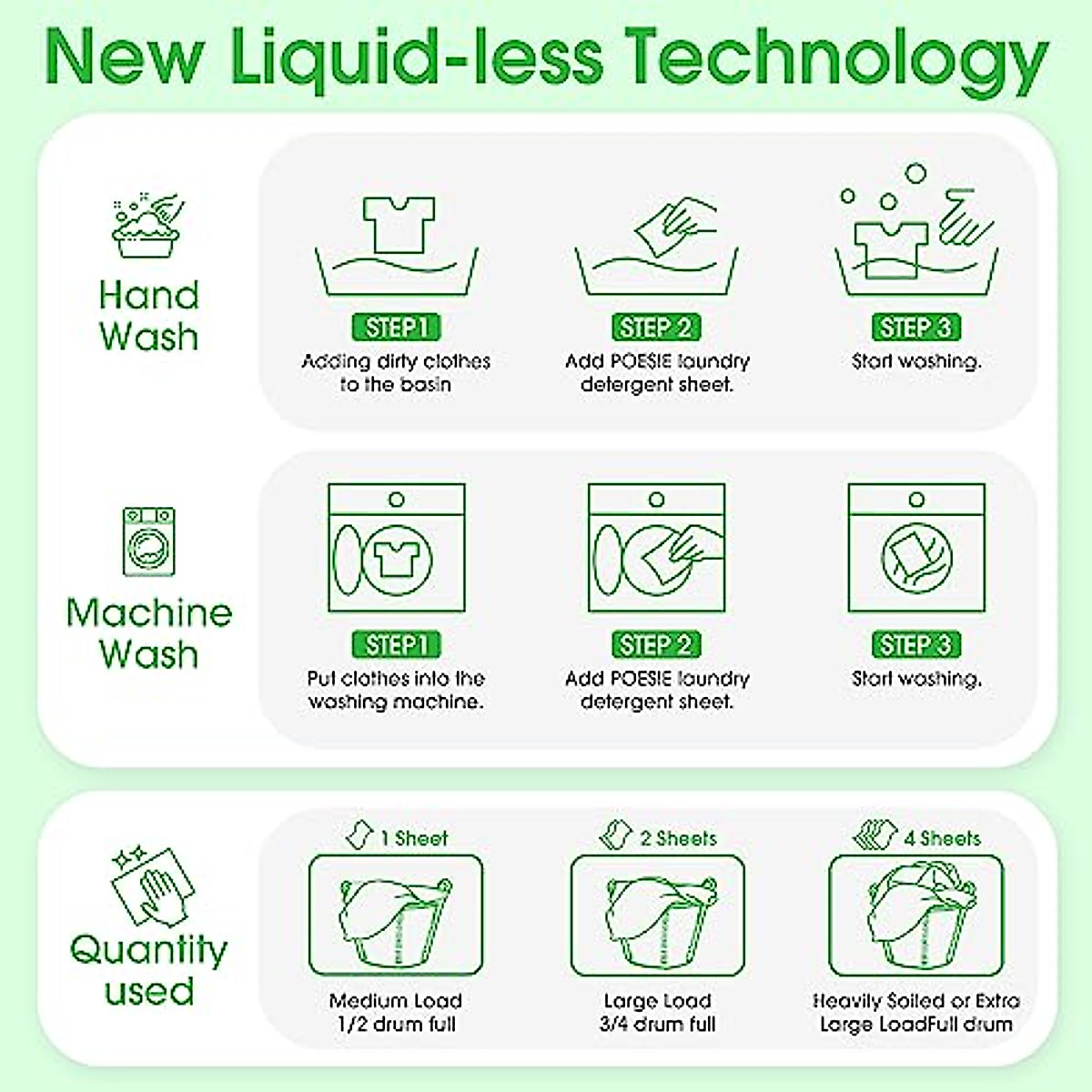 Poesie Laundry Detergent Sheets Fresh Scent Eco-Friendly 160 Sheets Clear Plastic-Free Hypoallergenic Liquid Less Washing Sheets for Home Dorm Travel Camping & Hand Washing Clean No Waste