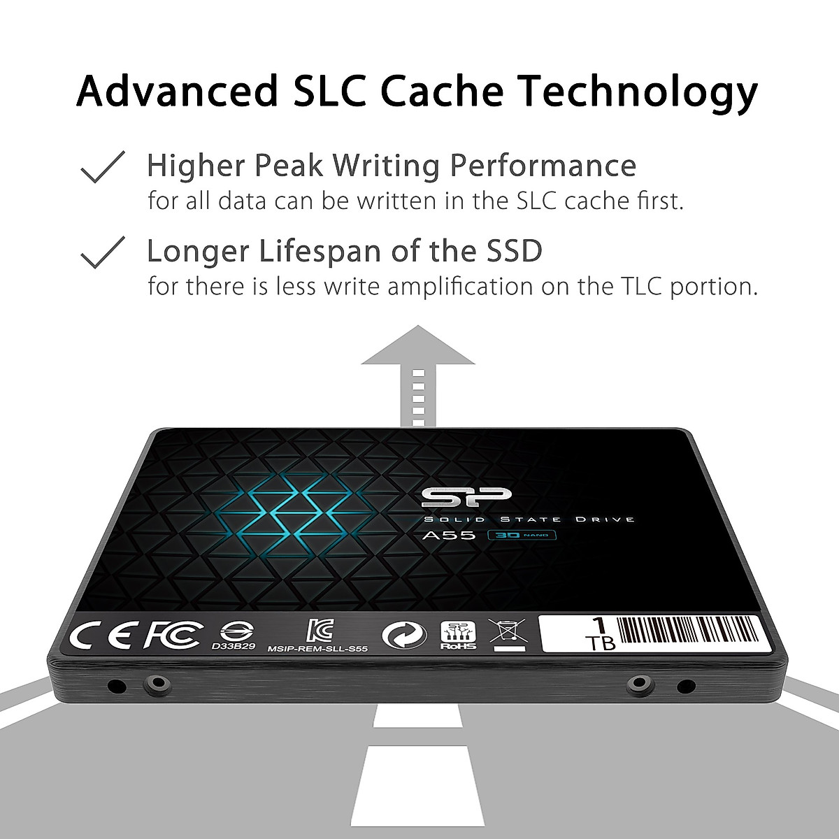 SP 1TB SSD 3D NAND A55 SLC Cache Performance Boost SATA III 2.5" 7mm (0.28") Internal Solid State Drive (SP001TBSS3A55S25)