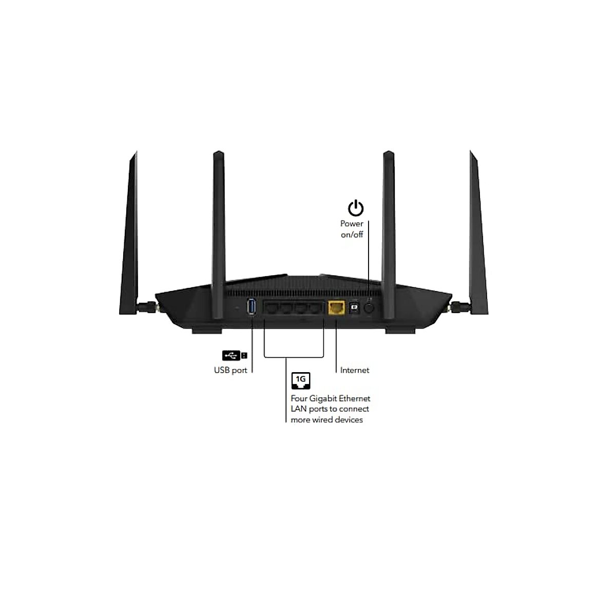 Netgear Nighthawk 5-Stream AX3600 Dual-Band WiFi 6 Router (up to 3.45Gbps) - RAX41