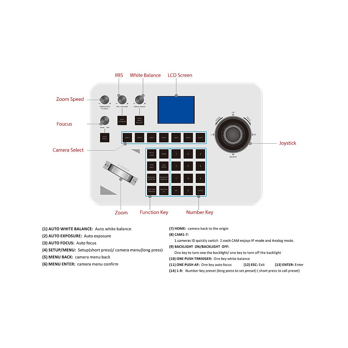 SMTAV PTZ Controller Camera Controller POE Network 4D Joystick Decoding Keyboard (IP Analog Controller)