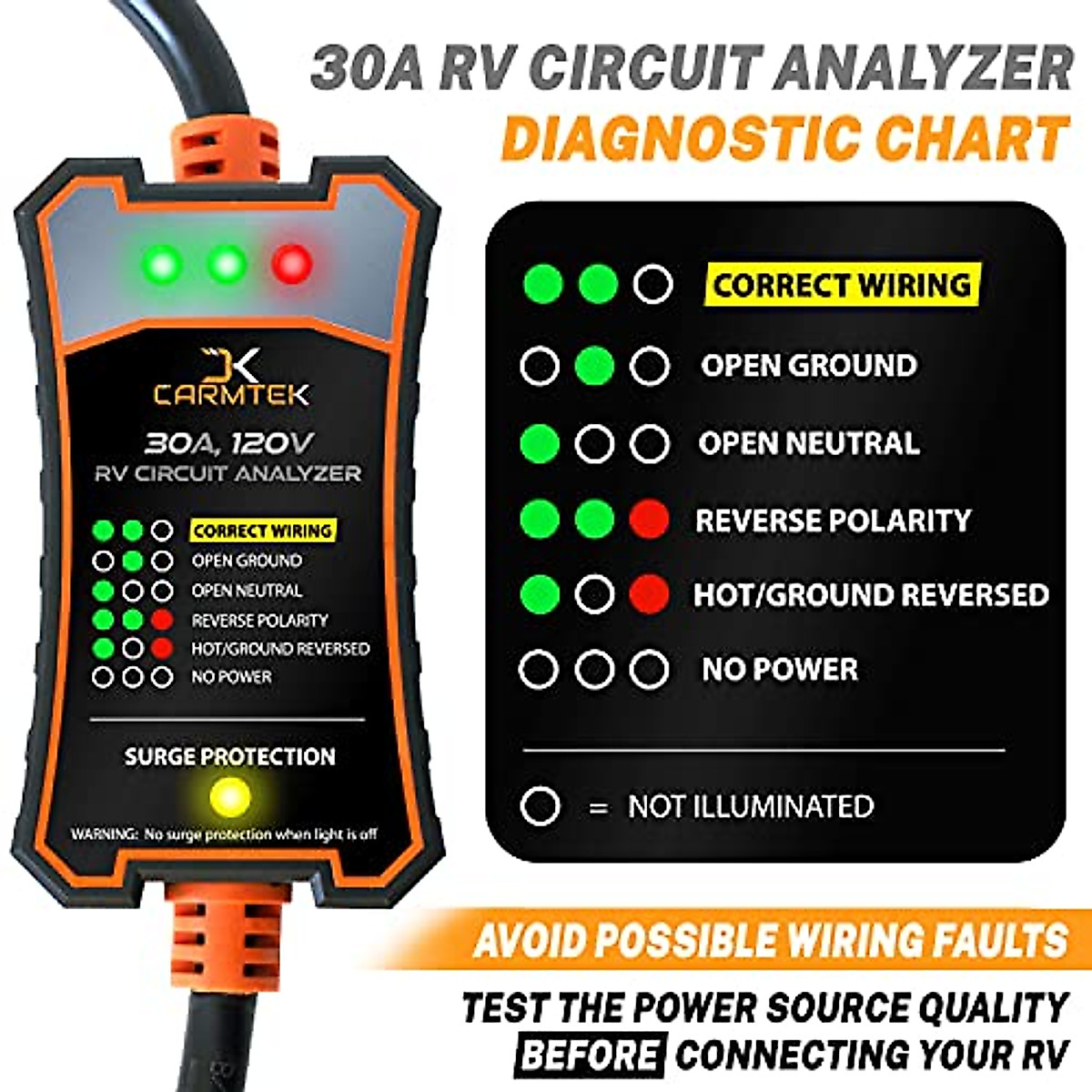 CARMTEK RV Surge Protector 30 Amp - RV Circuit Analyzer with Integrated Smart 30 Amp Surge Voltage Protection with Grip Handles