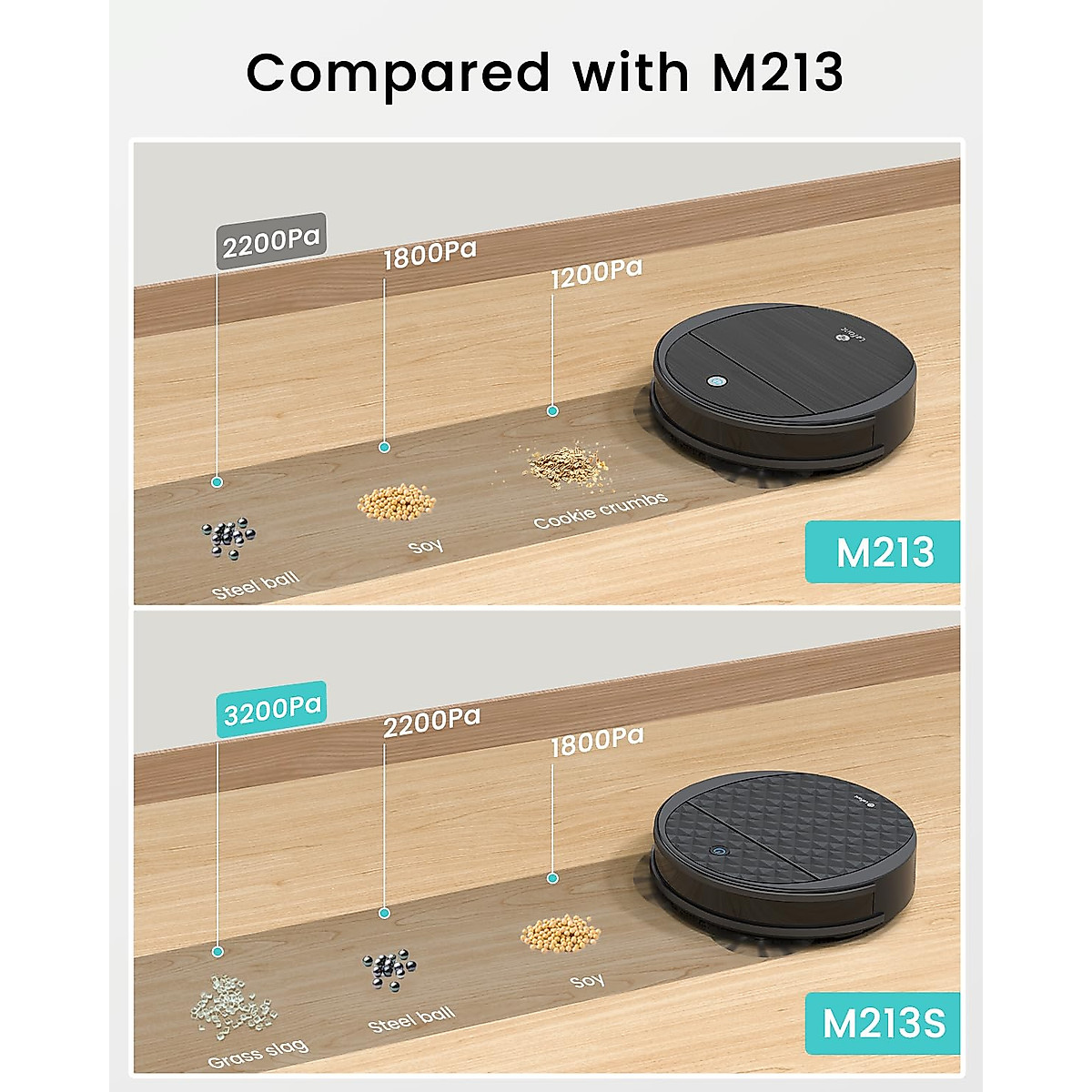 Lefant Robot Vacuum M213S, 3200Pa Powerful Suction, 150Mins Runtime, Tangle Free, Slim, Works with WiFi/App/Alexa, Robot Vacuum and Mop Combo, Ideal for Pet Hair, Carpets, Hard Floors