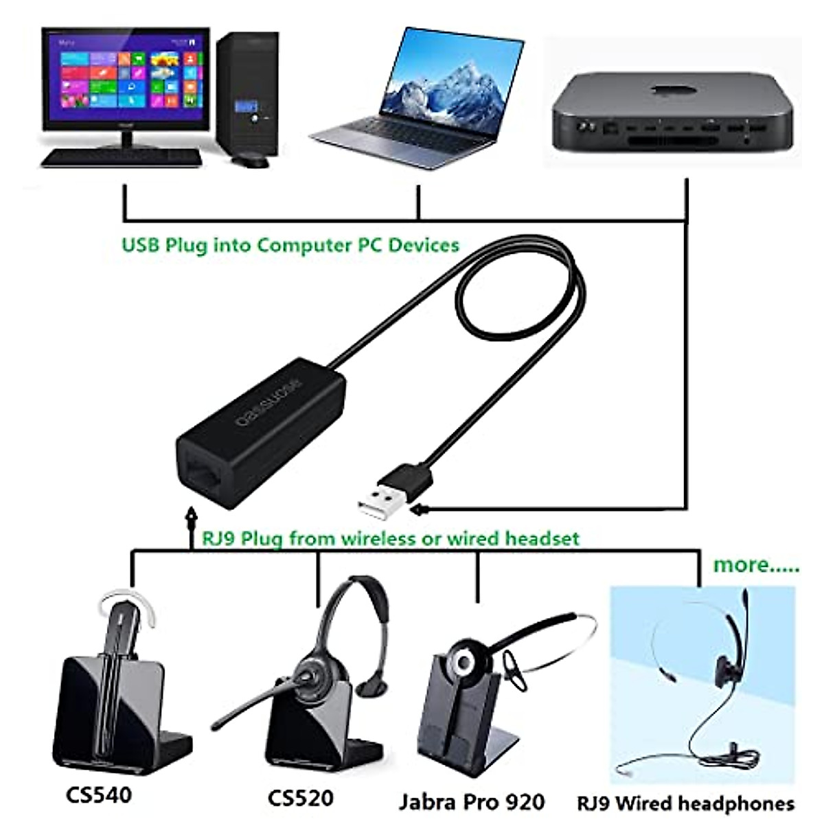 RJ9 to USB Headset Adapter Compatible with Plantronics/Jabra/Wireless DECT Headsets,for Computer/Notebook/Mac/Tablet USB Male to RJ9 Female