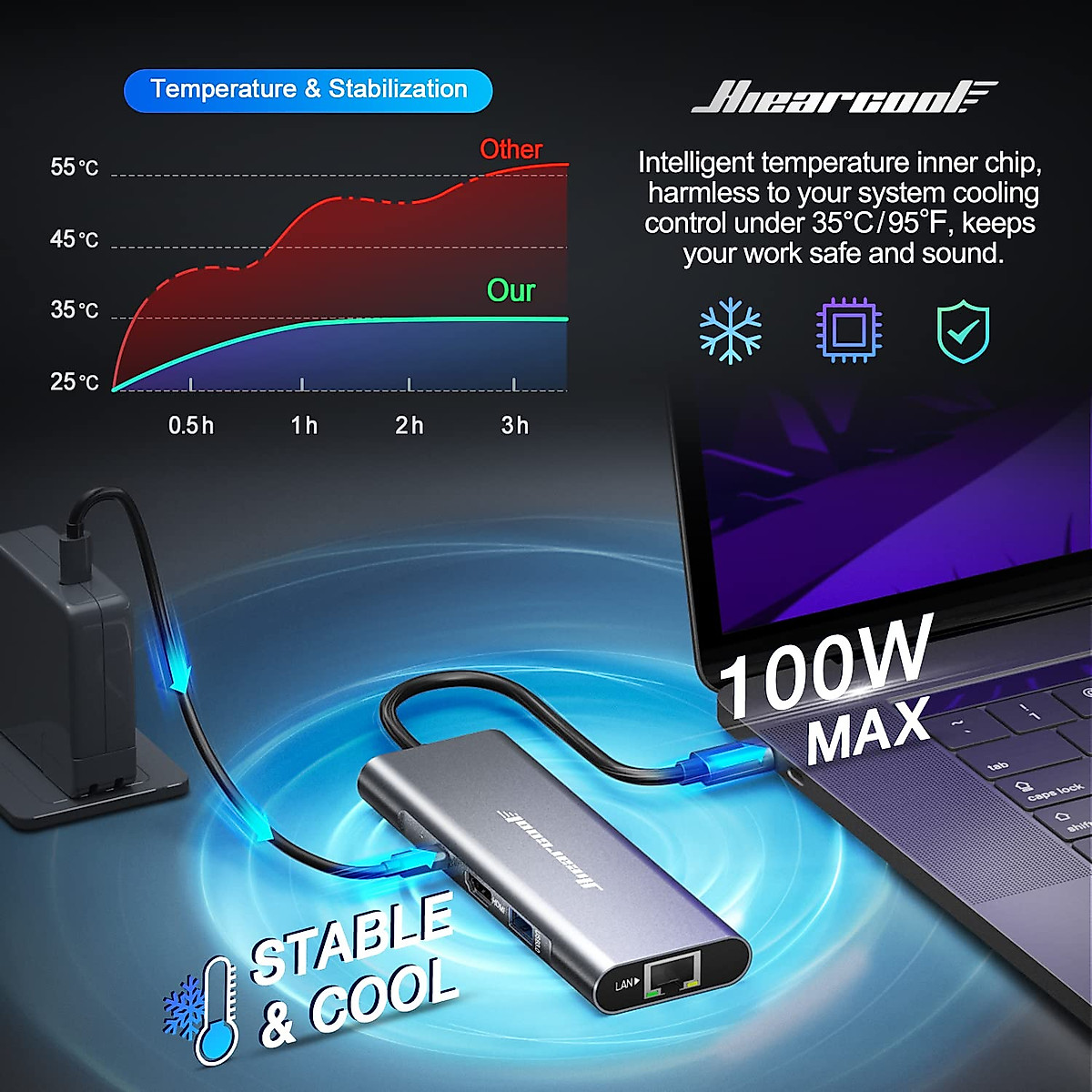 Hiearcool USB C Hub Ethernet,4K@60 USB C to HDMI Hub,8in1 Multi-Port USB C Adapter Type C Dock Dongle Compatible for MacBook Pro Air iPad Dell Lenovo