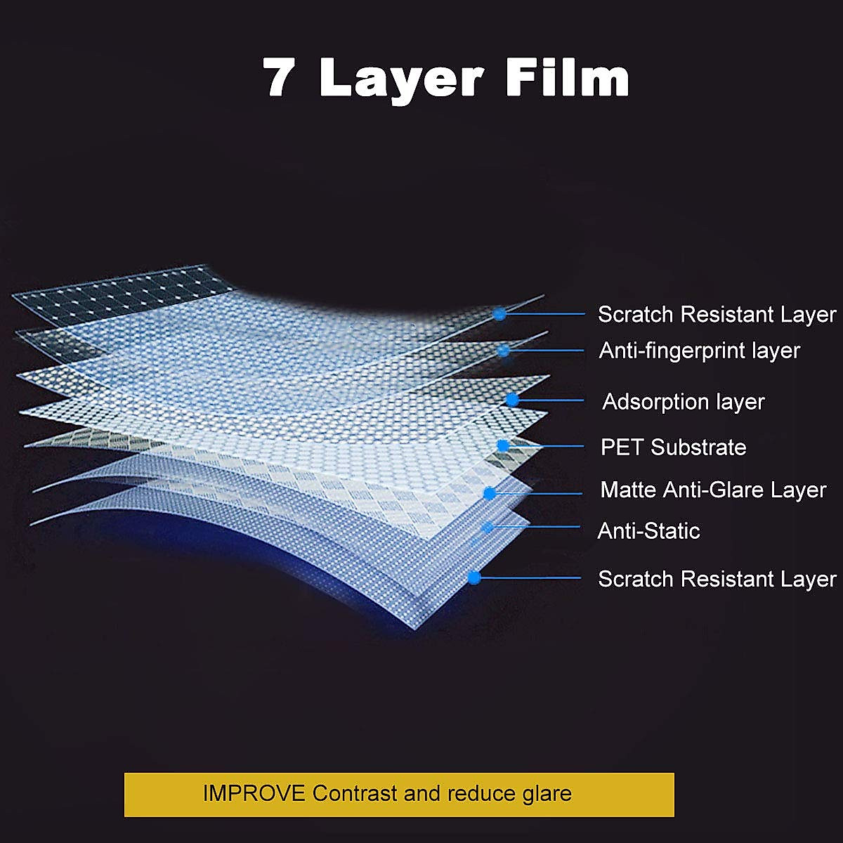 KEANBOLL 3 PACK Anti Glare Screen Protector for Samsung Galaxy Tab A7 Lite 8.7 inch Tablet(SM-T220/SM-T225), Anti Glare UV Screen Shield, Anti Fingerprint, Case Friendly, Matte