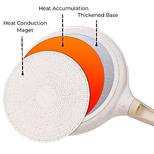 Hiceeden Nonstick Crepe Pan with Spreader, 10-Inch Tortilla Pan with Detachable Handle, Ceramic Coating Pancake Griddle Pan Dosa Tawa Pan, for All Stove, Induction Compatible, PFOA Free (White)