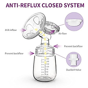 IKARE Hospital Grade Double Electric Breast Pumps Free-Style, 6 Modes & 150 Levels & 3 Size Flanges, Touchscreen LED Display, Pain Free Portable Breast Pump for Travel & Home, Super Quiet
