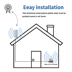 11dBi High Gain 2x2 MIMO Panel Antenna for 4G LTE & 5G Cellular Hotspots, Routers, & Gateways, T-Mobile Home Internet, Verizon, AT&T, T-Mobile Telus, Bell Cell Signal Booster, Eifagur