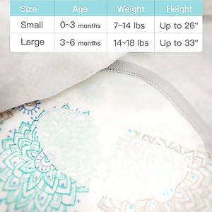 Sense-U Smart Baby Monitor + Baby Swaddle
