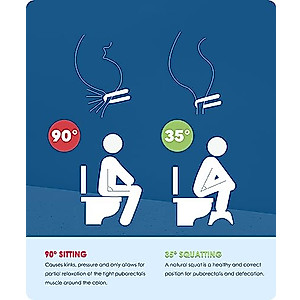 Ergonomic Bathroom Toilet Stool for Healthier Bowel Movements - Easy-to-Use Poop Stool Improves Digestion and Reduces Constipation Comfort Suitable for Adults & Kids Compatible for squatty Potty