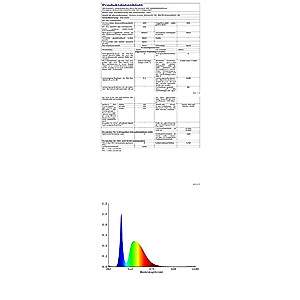 GRV G4 24-2835 SMD Interior LED Light Bulbs for RV,AC/DC12V-24V Super Bright 2W Replacement of 20W Incandescent Lamp,Warm White Lighting for RV Camper,Cabinet Dome Light,Boat Light, Pack of 10