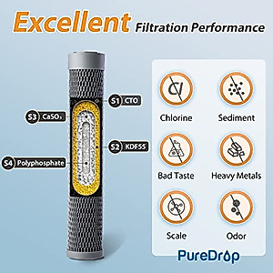 PureDrop FUC15S Replacement Filter Cartridge for UC15S Water Filter Under Sink, 16K Gallons Capacity, Replacement Filter