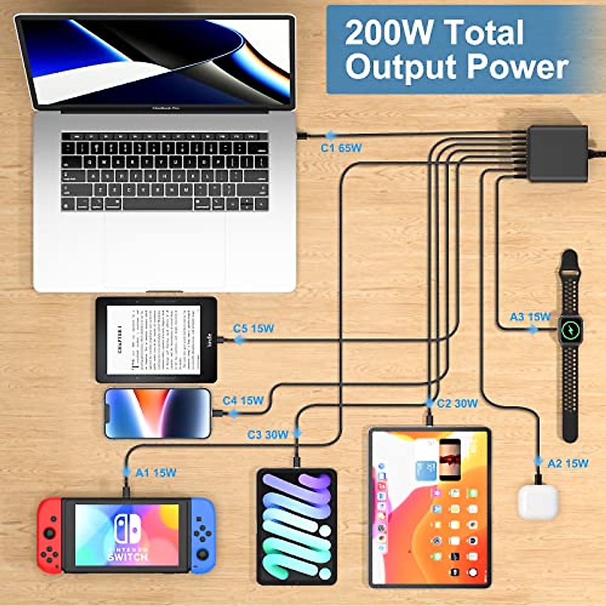 200W USB C Charger, 8-Port Desktop USB C Charging Station, 65W USB C Laptop Charger Compatible with MacBook Pro/Air,iPad Series,iPhone 14/13/Mini/Pro/13Pro Max/12 Samsung Galaxy Note