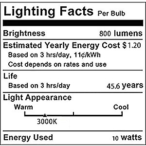 PAR20 LED Light Bulbs COB Spotlight(4 Pack) 10W AC85-265V 3000K Warm White E26 Medium Screw Base 80 Watt Equivalent Flood Light for Home or Office Space