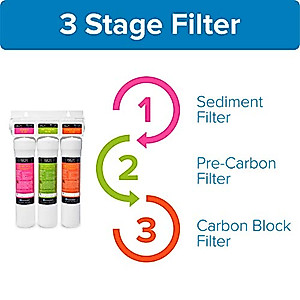 Brondell H2O+ Coral Three-Stage Carbon Block Replacement Water Filter Set (UF-35)