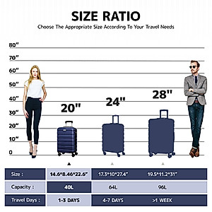 AnyZip Luggage PC ABS Hardside Lightweight Suitcase with 4 Universal Wheels TSA Lock Carry-On 20 Inch Dark Blue