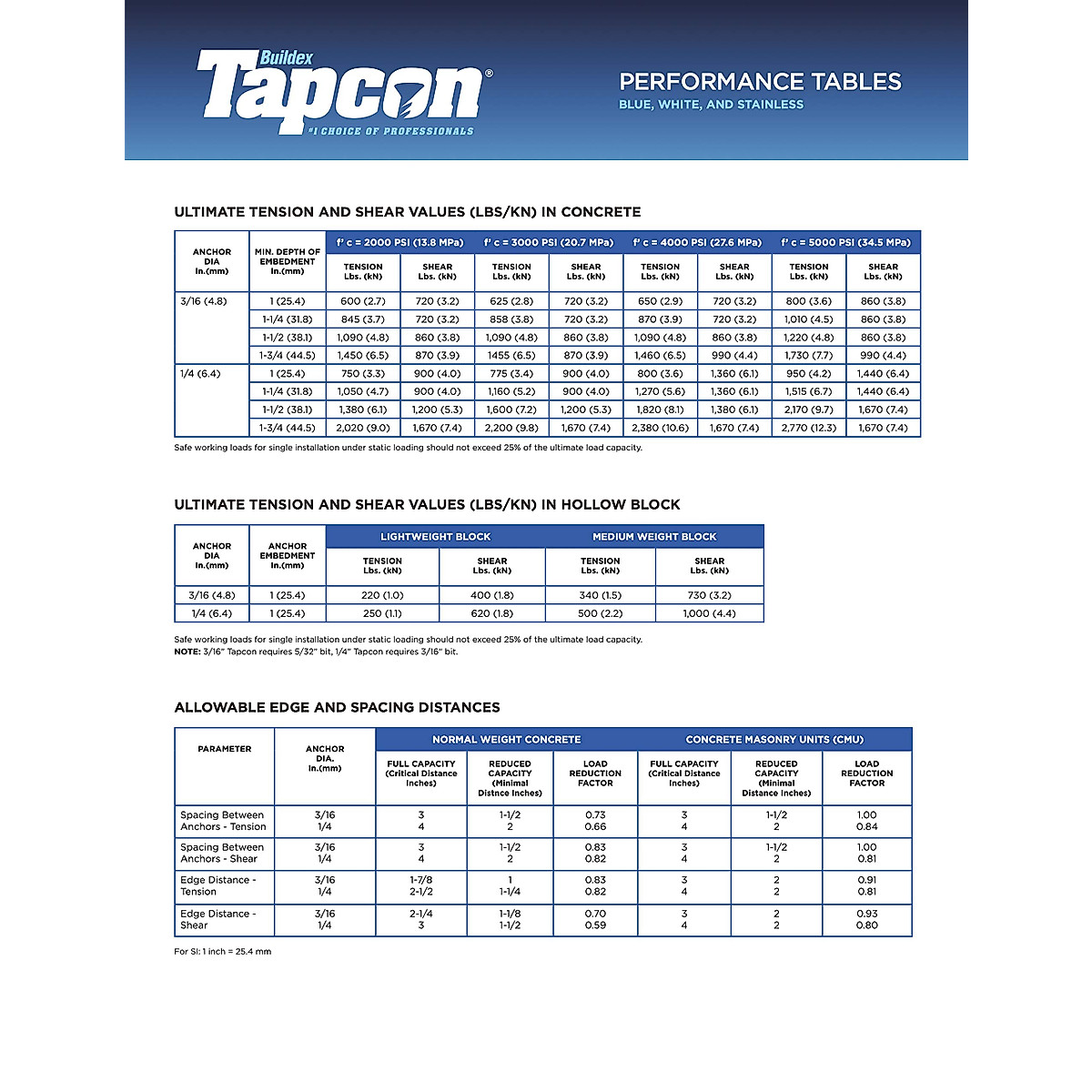 ITW RED HEAD 1/4 inch x 3-1/4 inch Tapcon,HW4-314 Hex Head Concrete Screw for Anchoring to Masonry,Block or Brick (500 per Case)
