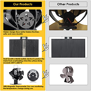 Heat Powered Stove Fan with Magnetic Thermometer, 5 Blade Wood Stove Fan, Ultra Quiet Non Electric Fireplace Fan for Wood Burner Stove/Log Burner/Fireplace