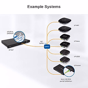 UFiber UF-WiFi-US WiFi 4-Port GPON Router WiFi Gigabit 300Mbps 802.11n (10-Pack)
