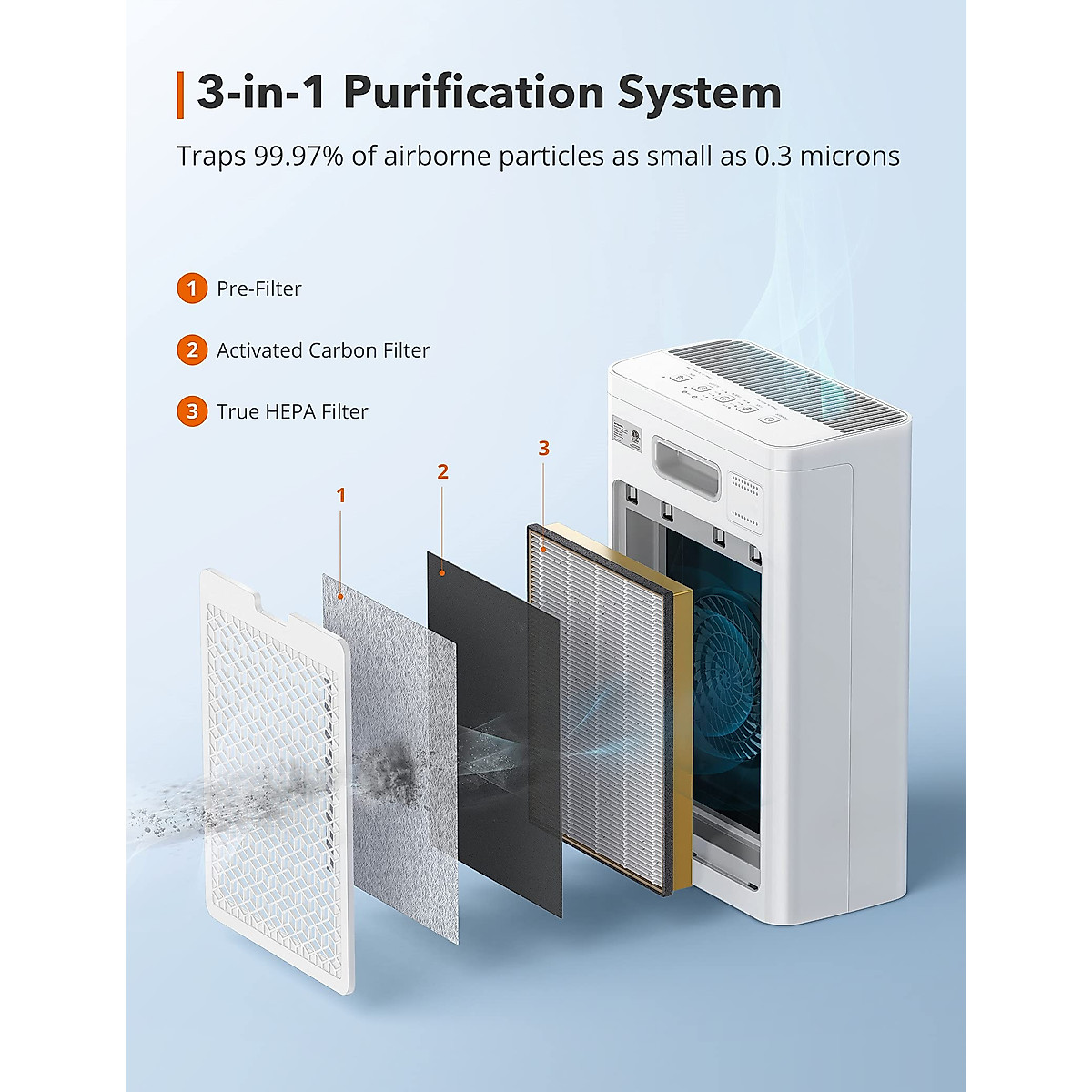 HEPA H13 Air Purifier for Home, Allergies Smoke Pollen Pets, Home Air Cleaner Filtration System, Odors Dust, Sleep Mode Timer Auto Mode