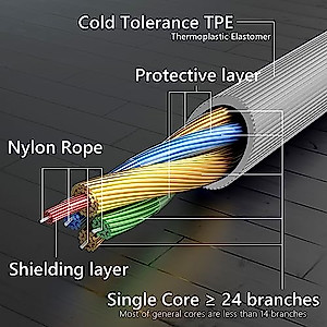 GEEKRIA Audio Cable with Mic Compatible with V-Moda Crossfade 3, LP, LP2, M-200, M-100, M-80, V-80 Cable, 3.5mm Aux Replacement Stereo Cord with Inline Microphone (4 ft / 1.2 m)