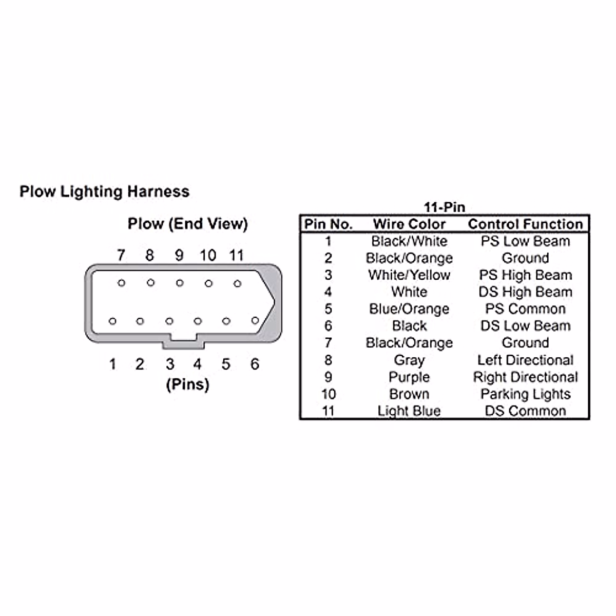 Professional Parts Warehouse Aftermarket 26347/26377 Western Fisher Blizzard 11 Pin Plow Side Light Wiring Harness