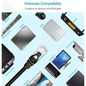 BlueRigger CAT6 Ethernet Cable 15FT - 2 Pack (1Gbps, 550MHz, RJ45) CAT 6 Gigabit Internet Network LAN Patch Cord - Compatible with Game Consoles, Smart TV, Router