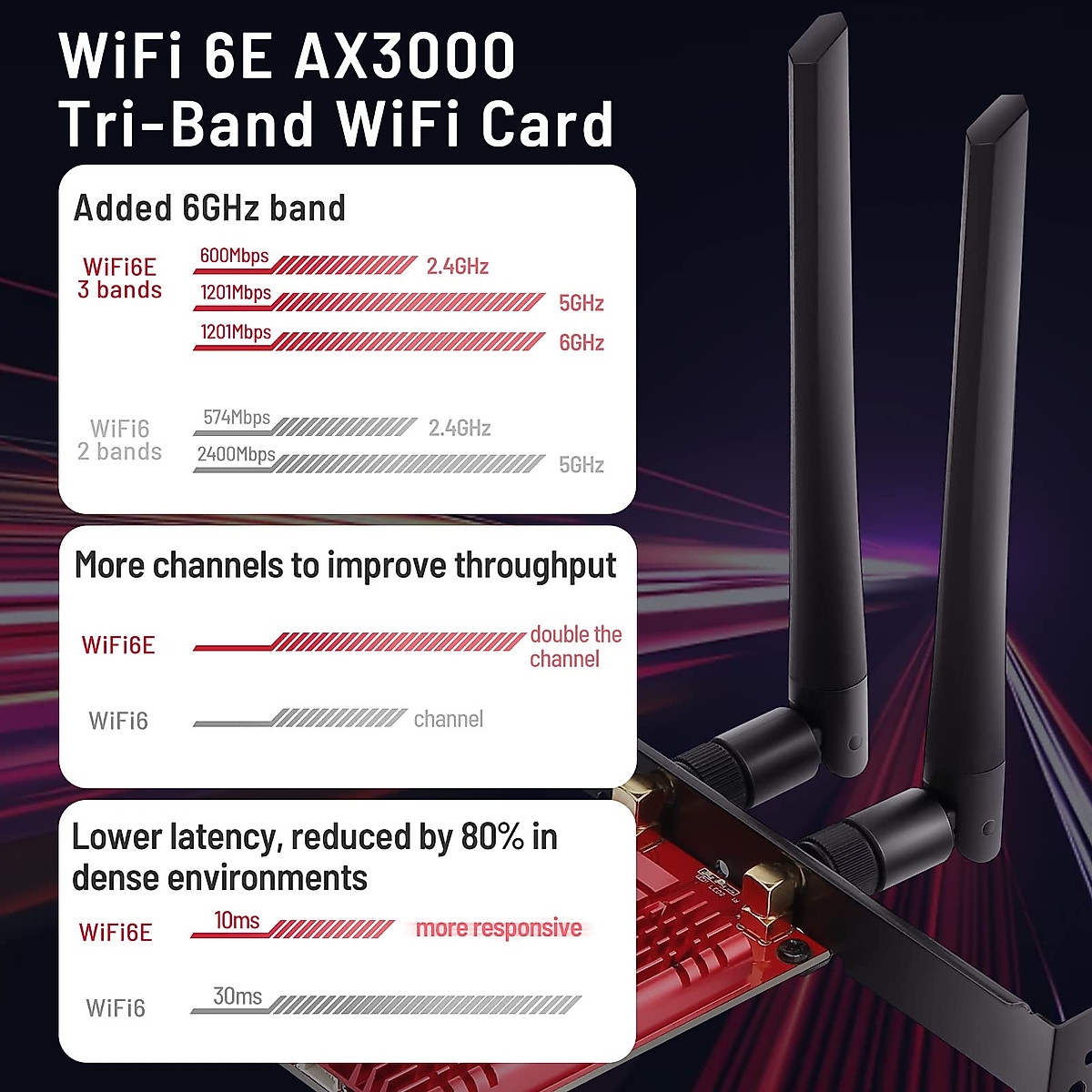 SNZIYAG AX3000 WiFi 6E PCIe WiFi Card for Gaming PC Bluetooth 5.2 Tri-Band (2.4/5/6Ghz) Wireless WLAN Adapter with MU-MIMO,OFDMA,Ultra-Low Latency Network Card,Supports Windows 10/11 (64bit)