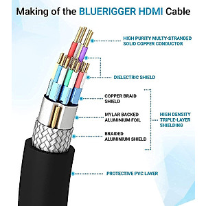 BlueRigger 25FT 4K HDMI Cable with 25FT Toslink Cable - Digital Optical Audio Cable (4K 30Hz, in-Wall CL3 Rated)