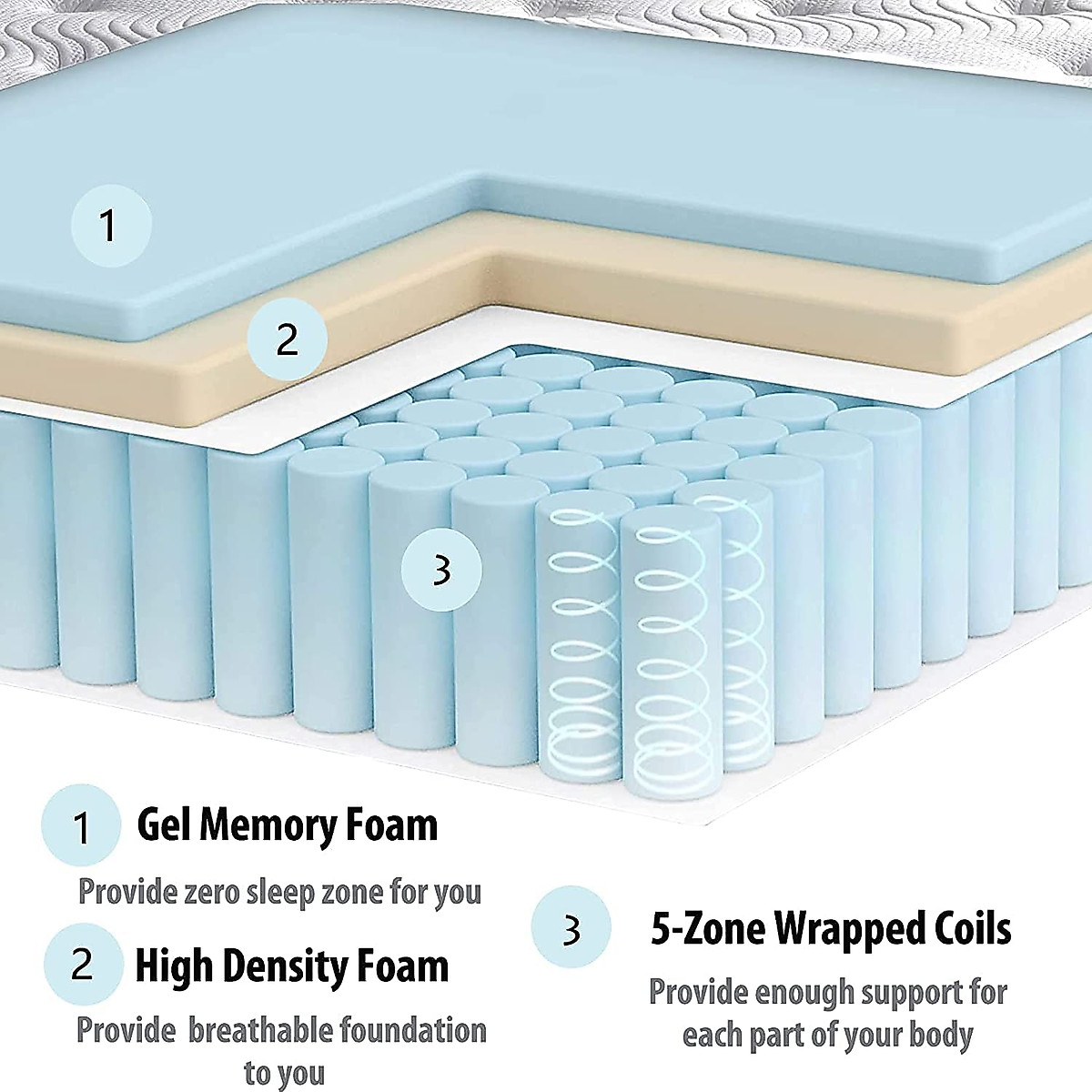 Rucas Queen Size Hybrid Mattress in a Box, 12 Inch Euro Top Cool Gel Memory Foam Mattress Pocket Spring Firm with 5 Zone for Back Pain Relief, 10 Year Support, 100-Night Trial