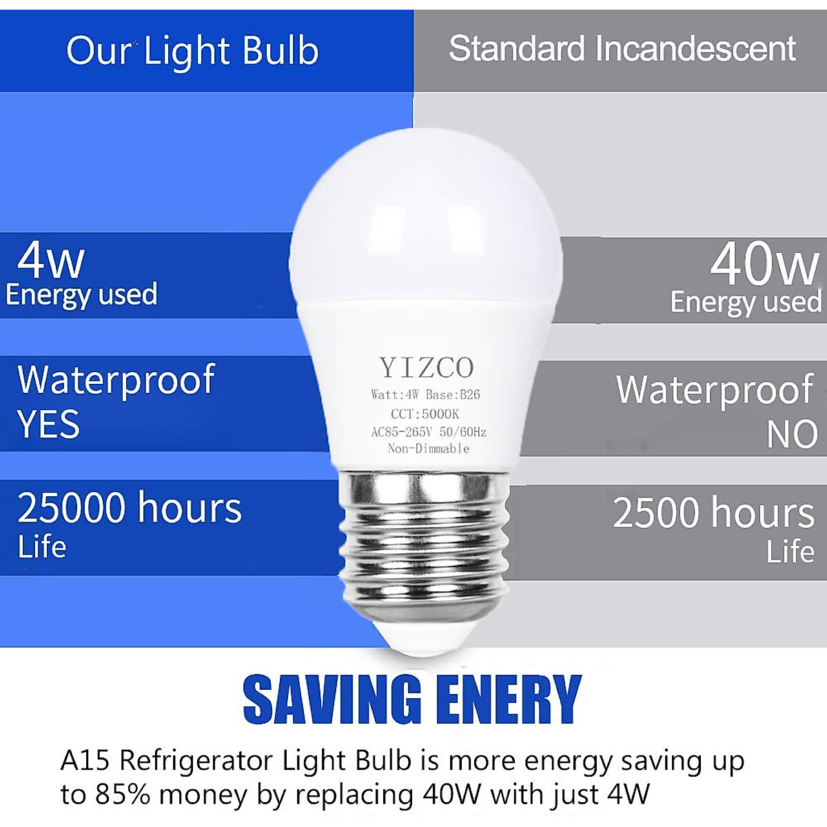 YIZCO A15 Refrigerator Light Bulb 4W 40Watt Equivalent 120v Appliance Bulbs Fridge Freezer Led Bulbs Waterproof Daylight White 2 Pack