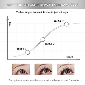 Miracolove Eyelash Serum, Lash Serum, Eyelash Growth Serum, Eyelash Serum and Eyebrow Growth Serum, Eyelash Enhancer for Longer, Thicker and Fuller Eyelash & Eyebrow, Grow Longer Fuller Eyelashes - 3mL