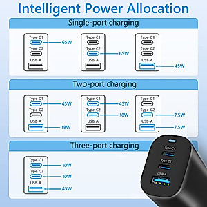 65W Wall Charger, Geceninov GaN Charger, Latest GaN III Chip, 3-Port USB C Charger with 5ft USB-C Cable for MacBook Pro/Air, iPad Pro/Air, iPhone 14/13/12 Mini/Pro/Max, S22/S21/S20, Pixel 6/5 and more