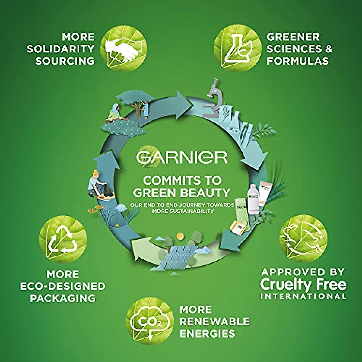 Garnier Ultimate Blends Hair Food, Aloe Vera 3-in-1 Normal Hair Mask Treatment, 390 ml