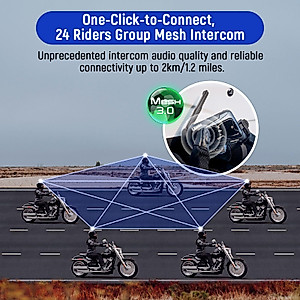 LEXIN MeshCom Motorcycle Bluetooth Headset, Mesh Group Helmet Communication System, Support Audio Multitasking/Music Sharing/Loud Speakers/IP67 Waterproof/Voice Assistant/FM Radio, Dual Pack