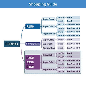 LUCKYMAN CLUB F150 Faux Leather Seat Covers S07-Q2, Fit for 2015-2024 F150 and 2017-2024 F250 F350 F450 Pickup Trucks(Front Pair,Black 2pcs)