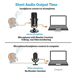 MAONO USB Microphone for Recording, Streaming, Gaming, Podcasting, Cardioid Condenser Mic with Zero Latency Monitoring, Mute, Volume, Mic Gain, Plug & Play for PC, Computer, Mac, AU-902