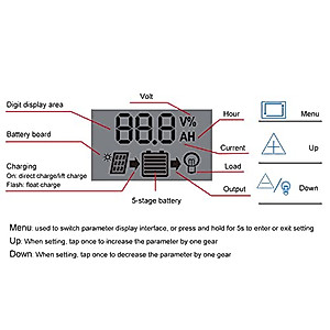 Solar Panel Kit 12V with 100A Solar Charge Controller, Dual 5V USB Outputs Solar Panel Controller Combo for Caravan Boat