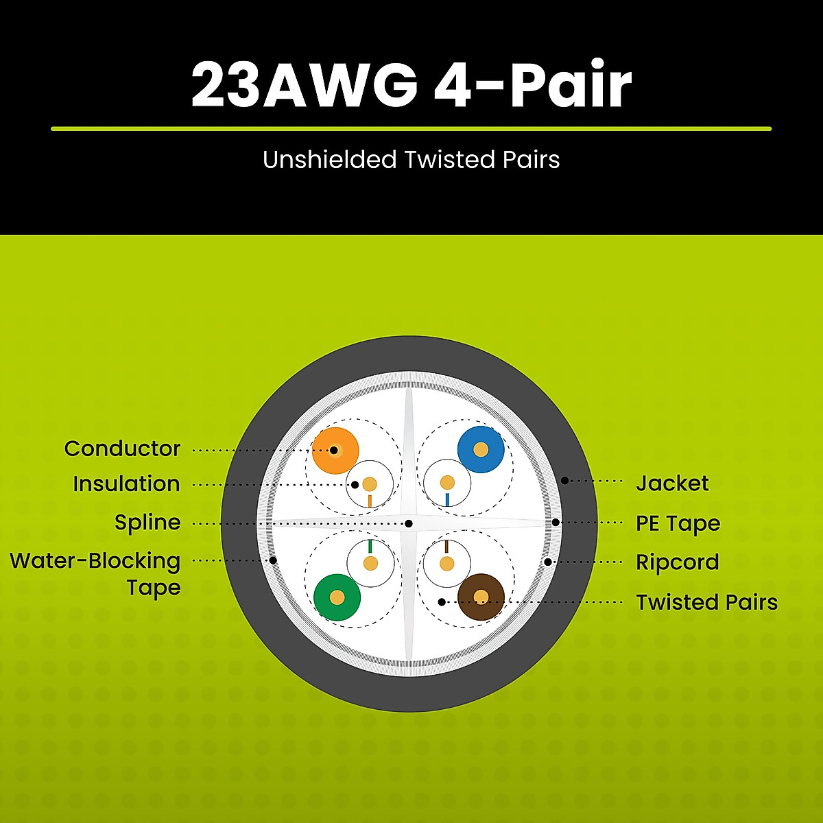 trueCABLE Cat6 Direct Burial, 1000ft, Waterproof, Outdoor Rated CMX, Black, 23AWG Solid Bare Copper, 550MHz, PoE++ (4PPoE), ETL Listed, Unshielded UTP, Bulk Ethernet Cable