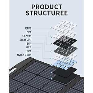Solar Panel, Foldable Portable Solar Panel Battery Charger Kit with Adjustable Kickstand, Wire Storage Bag, MC4 Cable, IP67 Waterproof for Portable Power Station Camping Tent Home Off-Grid RV (200W)