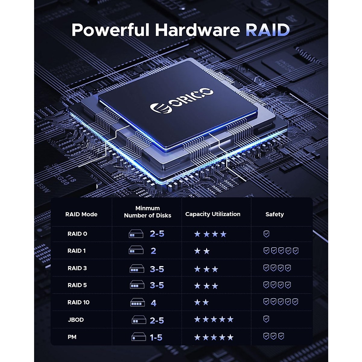 ORICO 5 Bay Raid Hard Drive Enclosure Aluminum USB 3.0 to SATA Hard Drive Tray Less Docking Station Max Up to 100TB Support RAID 0/1/3/5/10/JBOD Single Mode, Designed with Safety Lock-9558RU3