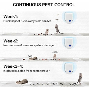 Ultrasonic Pest Repeller Indoor, Pest Control for Rodents, Mosquitoes, Ants, Cockroaches, Rat, Mice, Fleas, Beetles and Other Insects, Non-Toxic, Safe for Humans, Home, Office, Hotel (6 Packs)