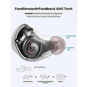 dyplay Wireless Earbuds Active Noise Cancelling with Dual-Mic, 3 ANC Modes 2020 Upgraded Wireless Bluetooth Headphones ANC TWS Earbuds 32hrs Playtime for TV Travel Work Home Office