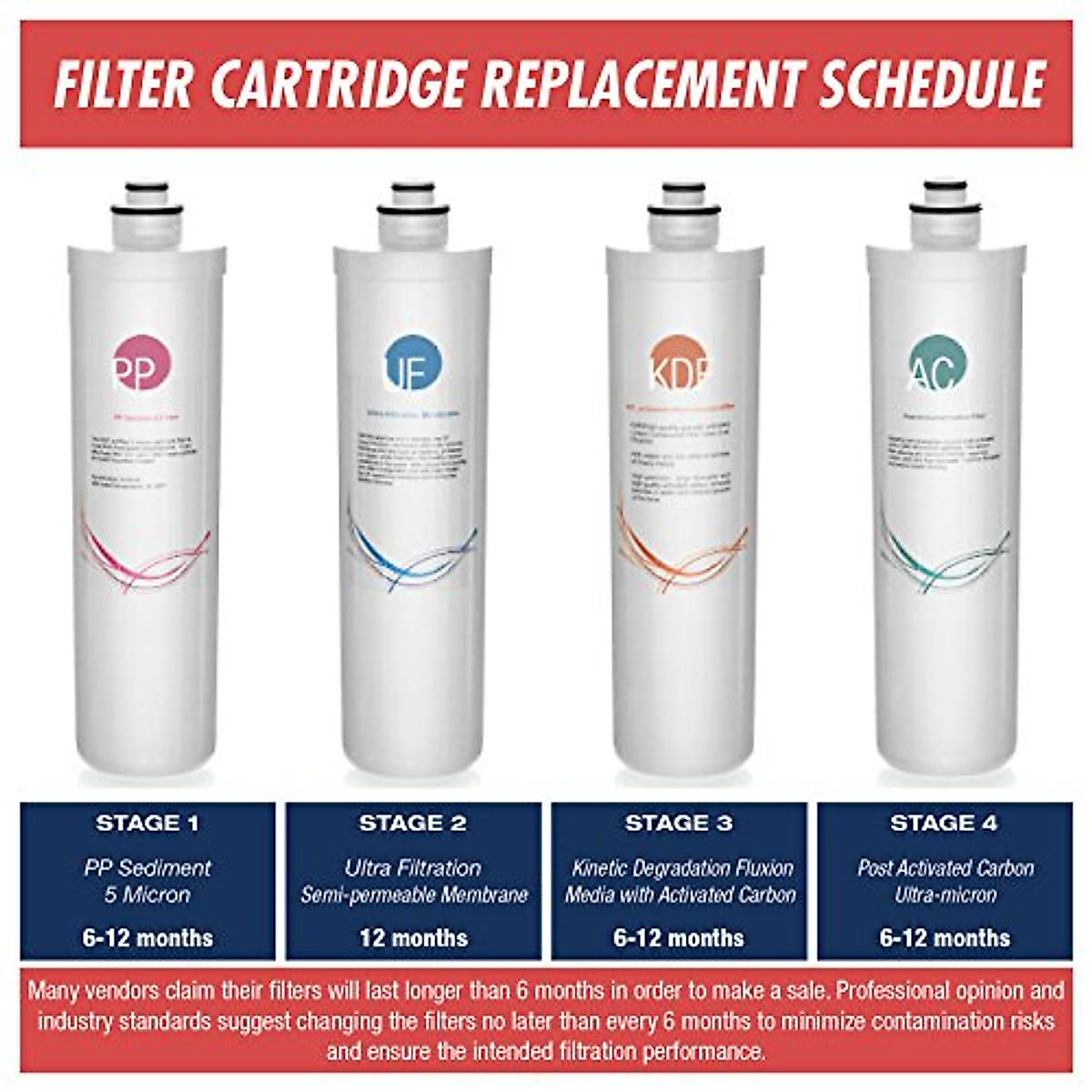 iSpring FKG15Q Quick-Change Inline KDF/Carbon Filter for Ultra Filtration Under Sink Water Filter System CU-A4, White