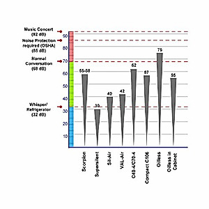 Silentaire Super Silent DR-150 Whisper Quiet Airbrush Compressor